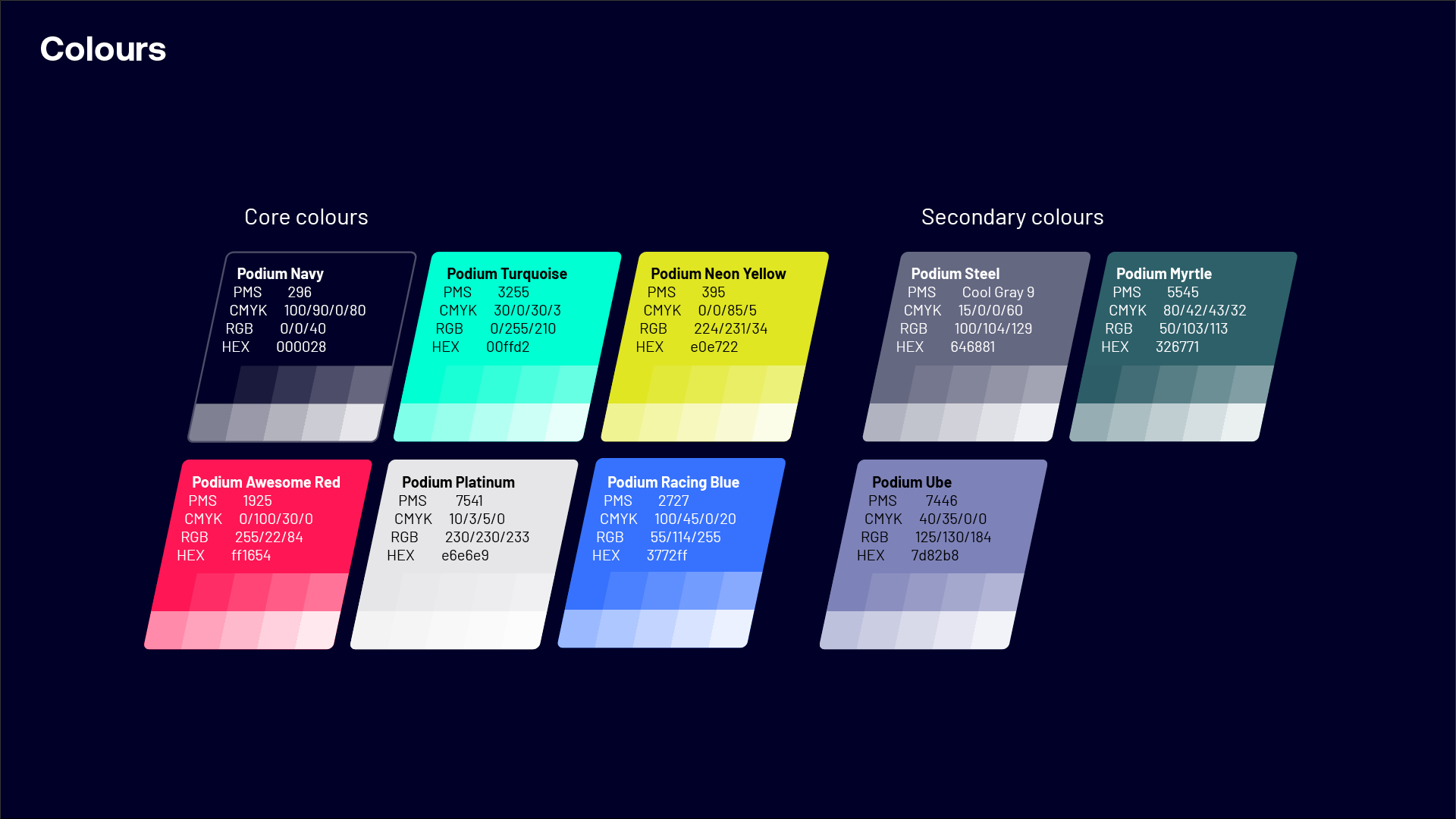 Podium rebrand | Case Study | Sticky